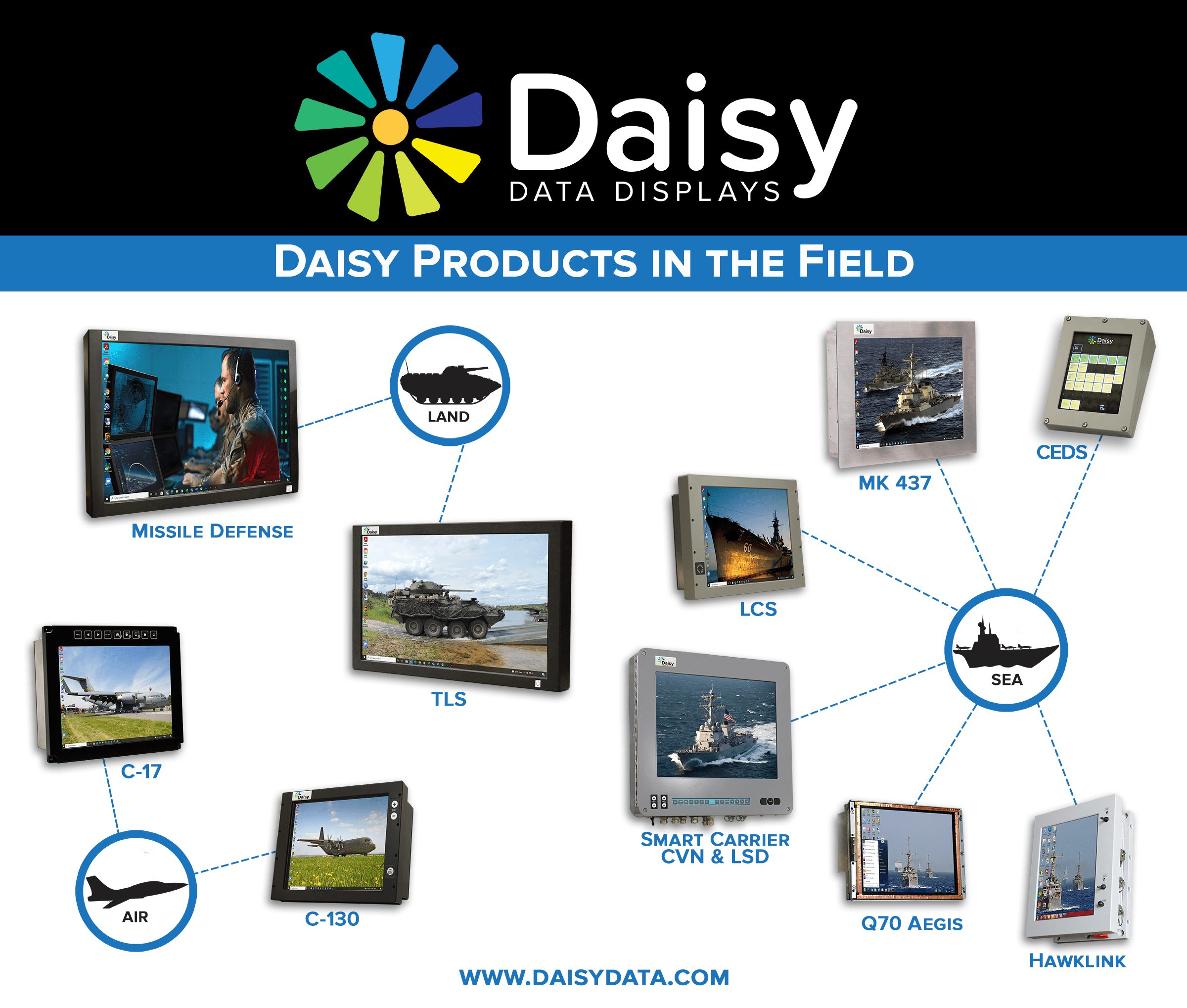 Rugged Computers for Military and Defense | Daisy Data