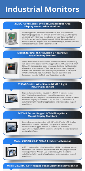 Industrial Monitors - Daisy Data Displays